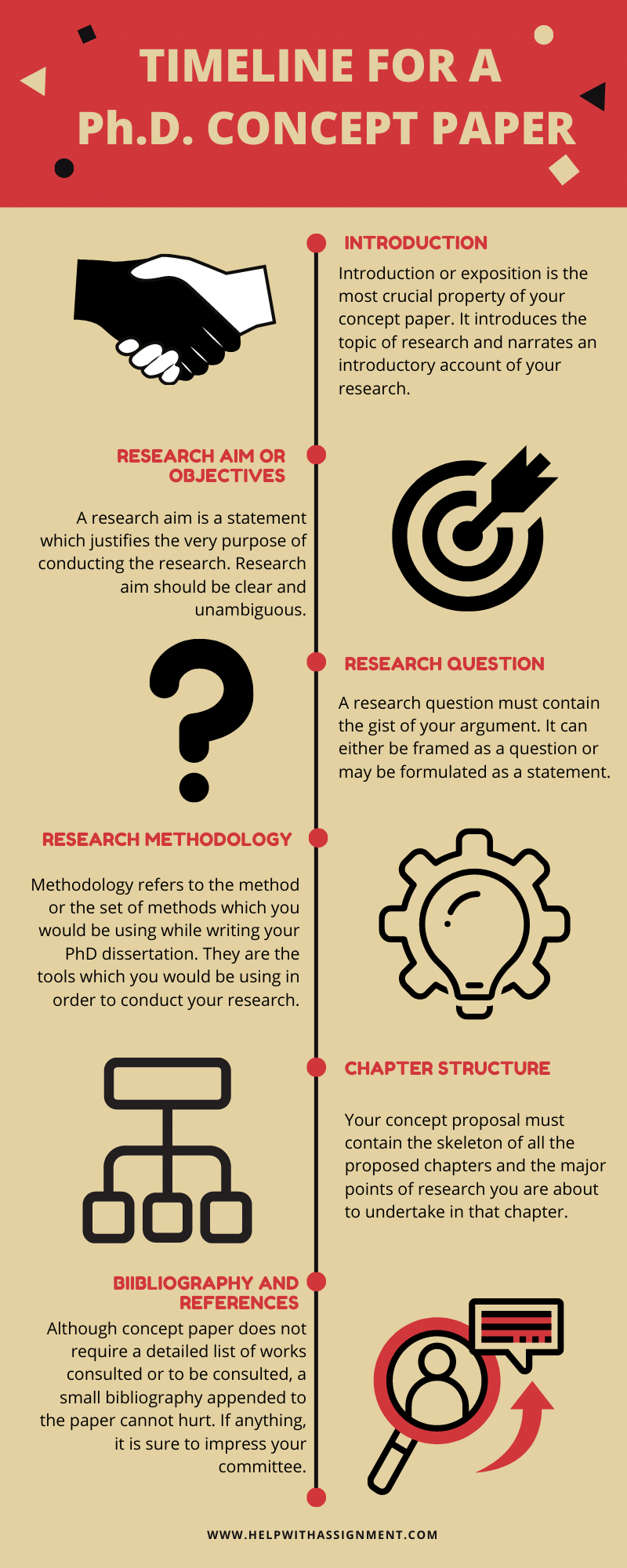 How to Write A Ph.D. Concept Paper Assignment: Ultimate Guide ...